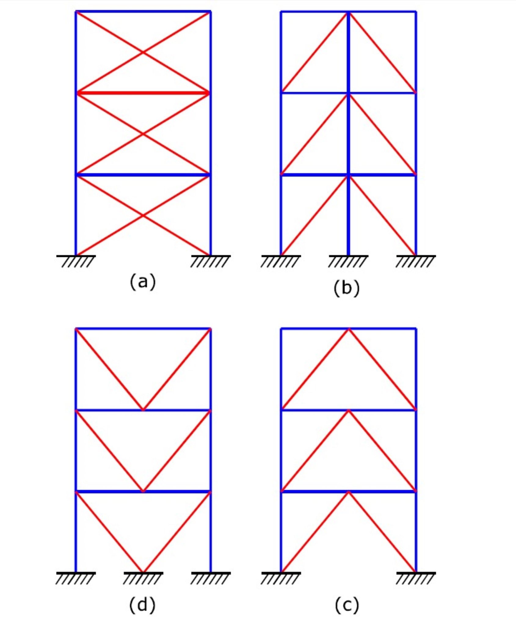 Sistemas de arriostramiento en diseño y construcción - Amusement Logic