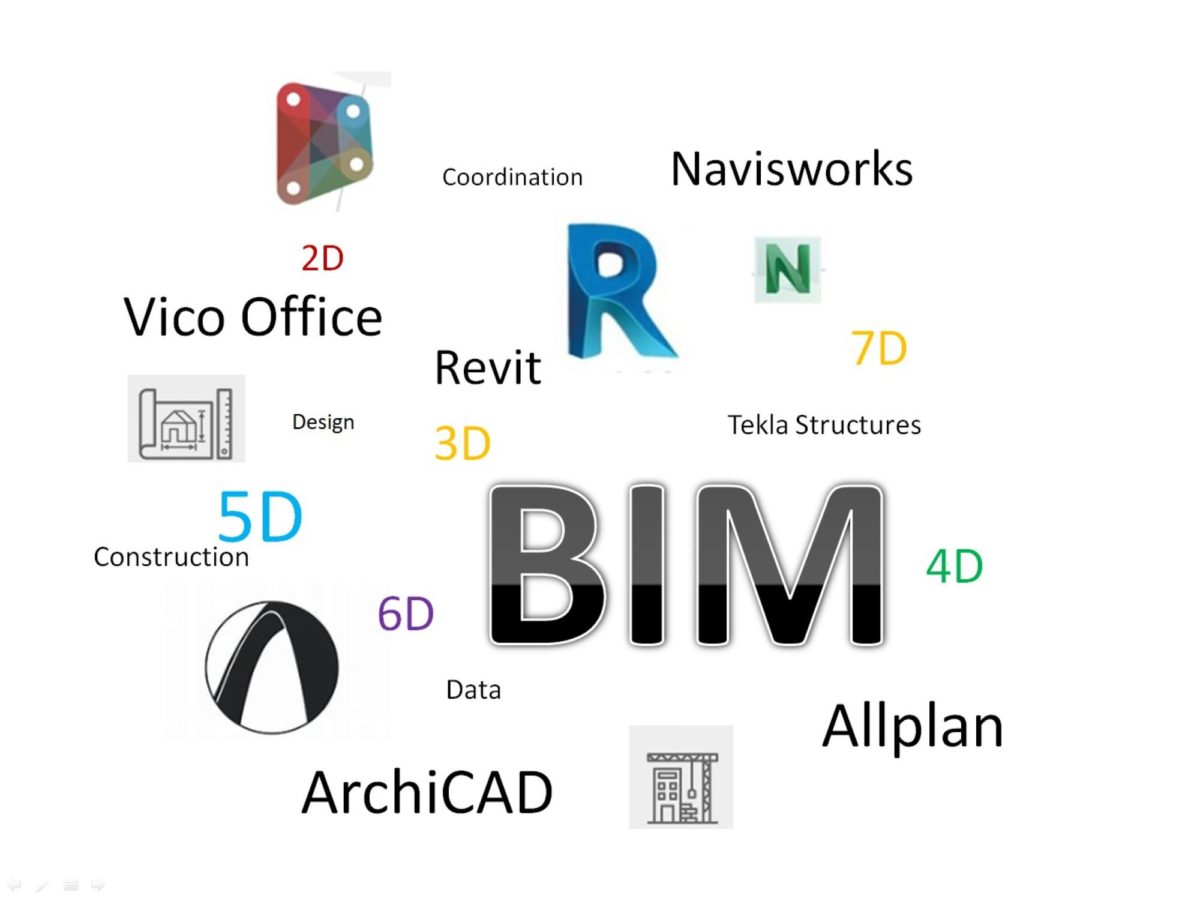 Programas más utilizados en metodología BIM - Amusement Logic