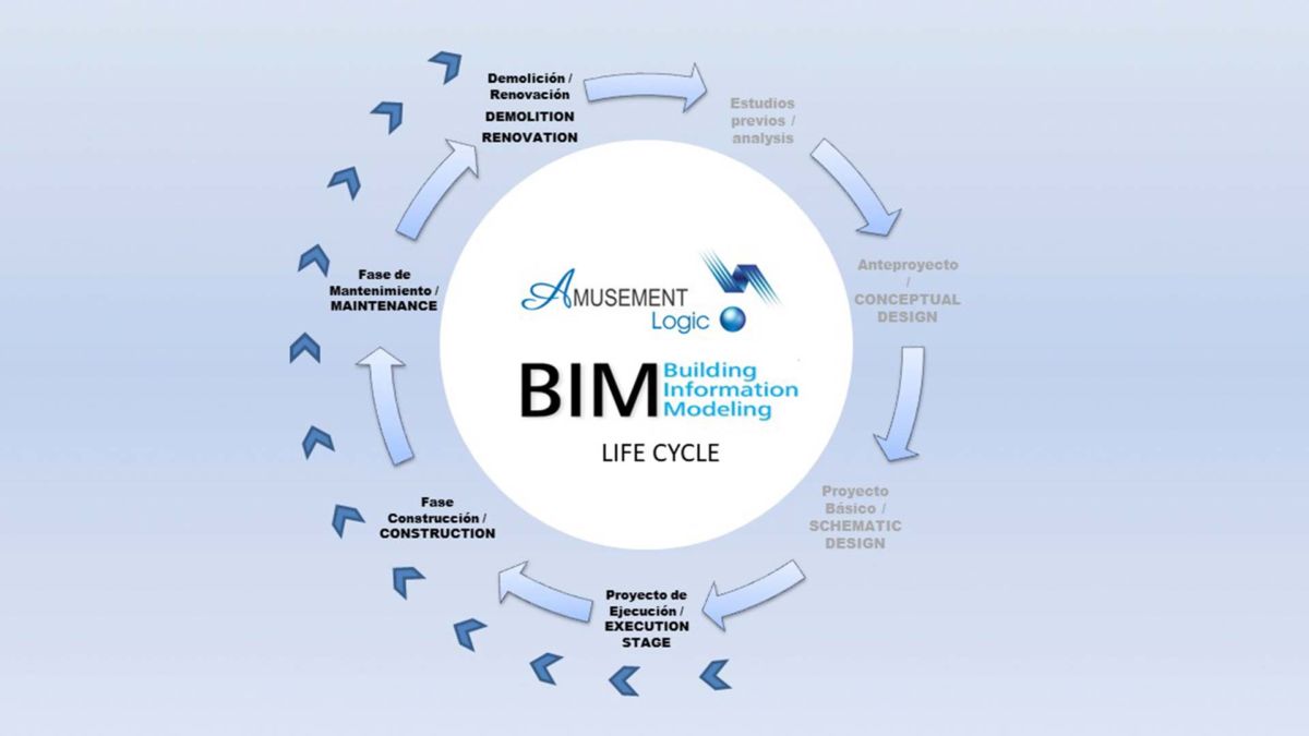 Ciclo de vida de un proyecto BIM (II) - Amusement Logic